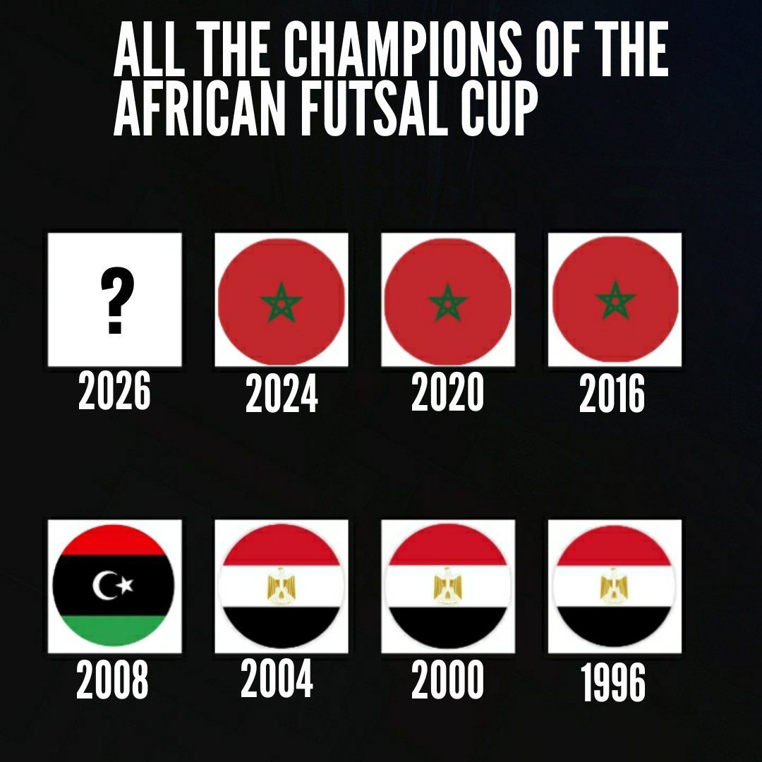 CAF to hold 2026 Futsal AFCON qualifiers draw in Rabat as Morocco await ...